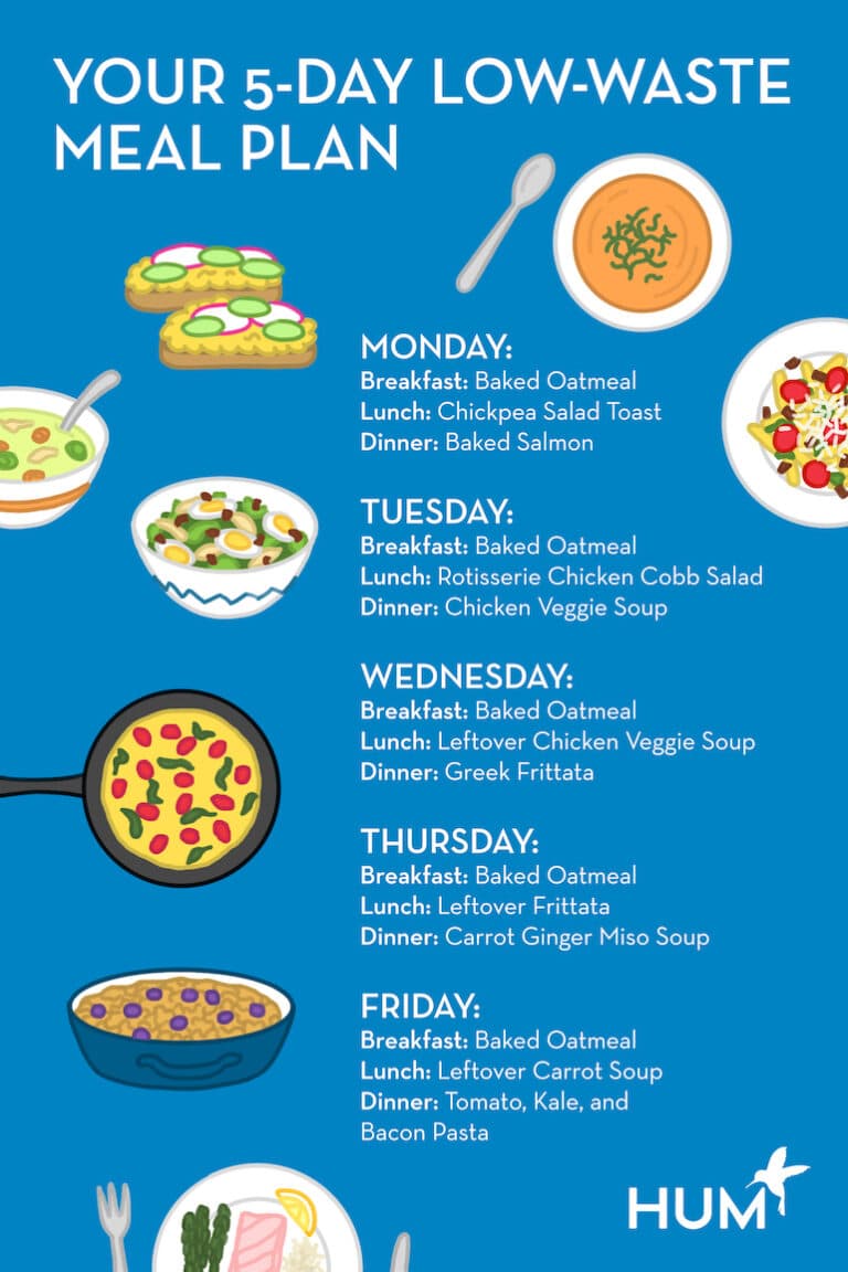 Reduce Food Waste with These 8 Low-Waste Recipes | HUM Nutrition Blog